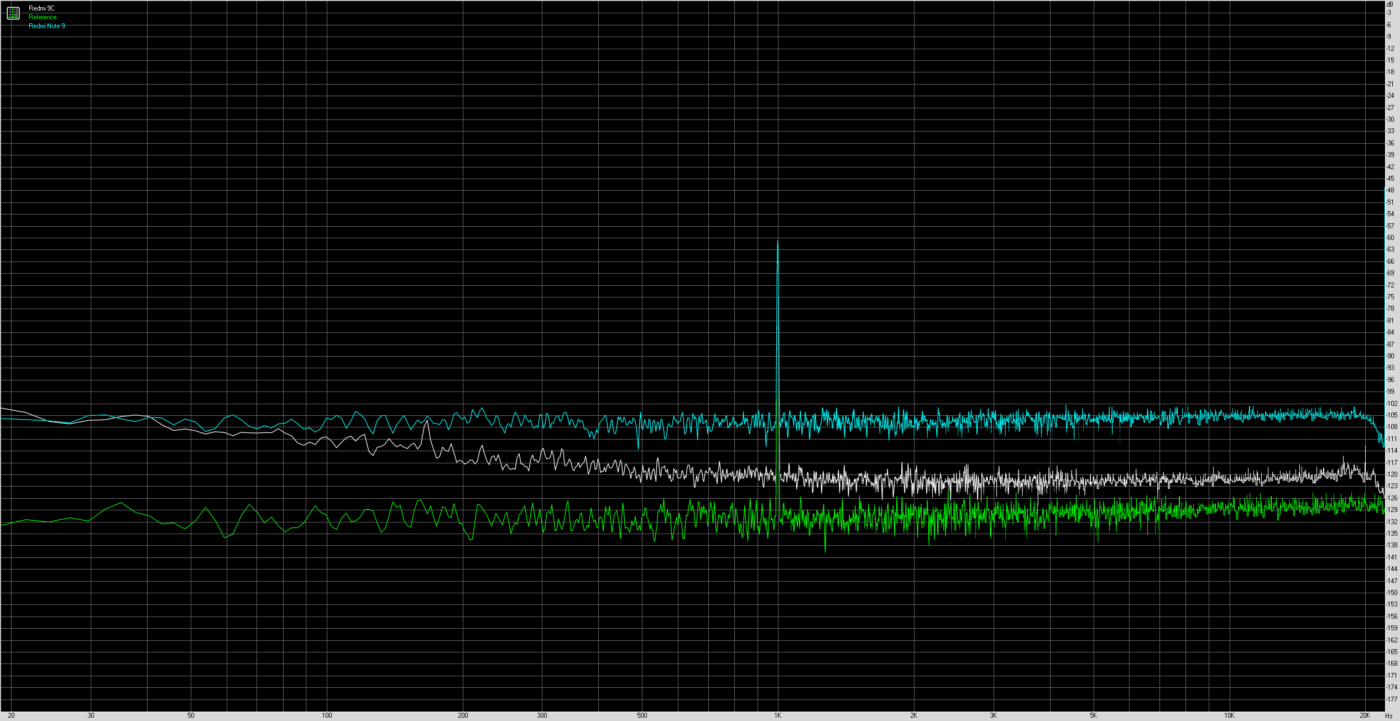 Redmi 9C test / avis sans langue de bois