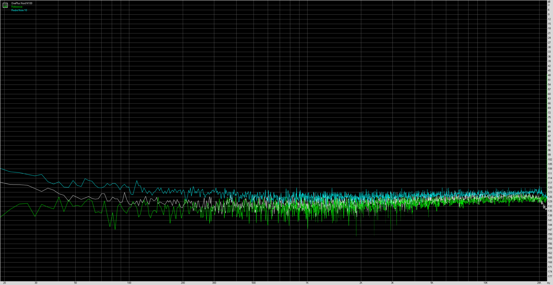[TEST] OnePlus Nord N100: test / review