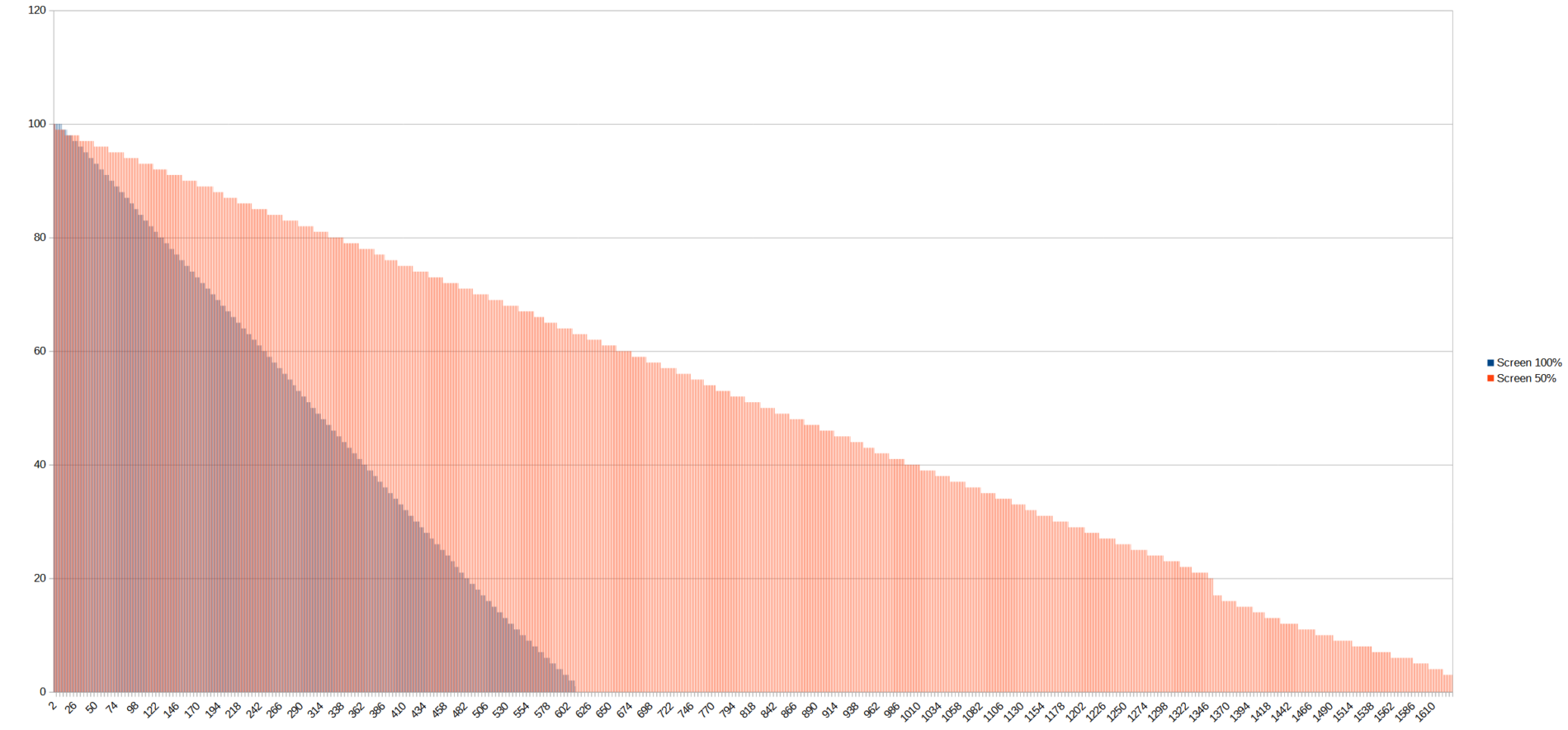 Umidigi Bison Pro : test / review