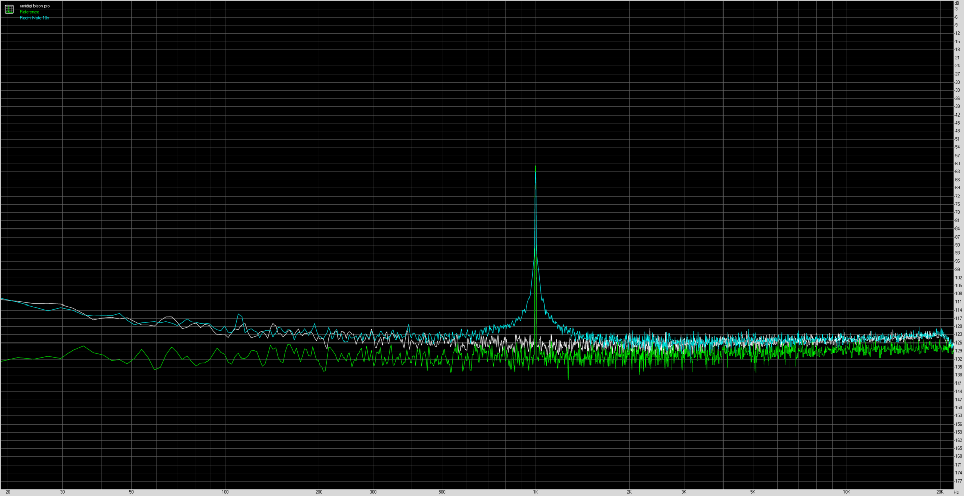 Umidigi Bison Pro : test / review