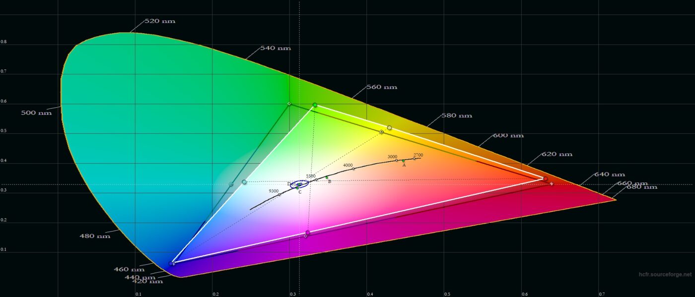 Optoma UHD38x 4k projector: test / review