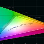 Optoma UHD38x 4k projector: test / review