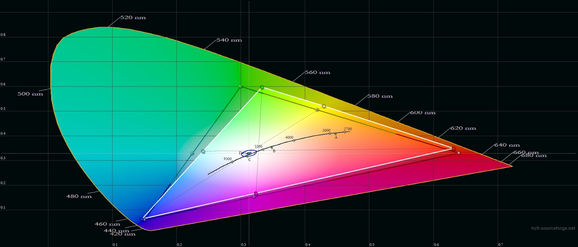 Optoma UHD38x 4k projector: test / review