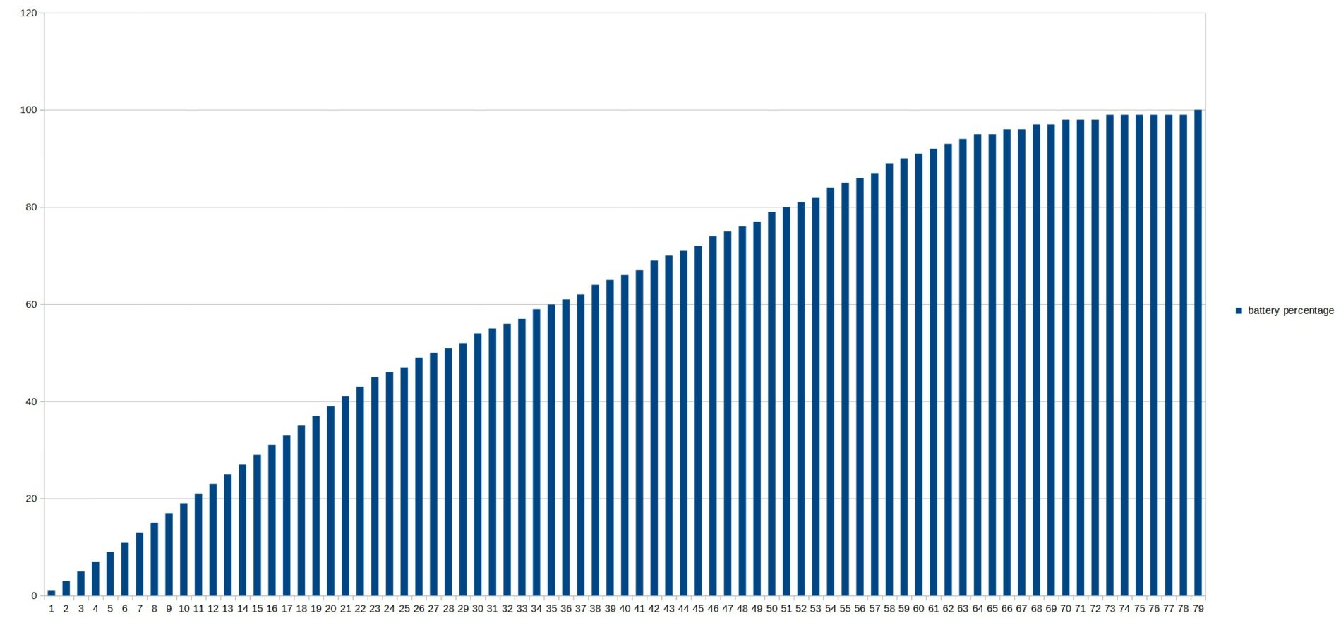 Redmi Note 13 Pro : test and review (photo quality)