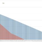 Redmi Note 13 Pro : test and review (photo quality)