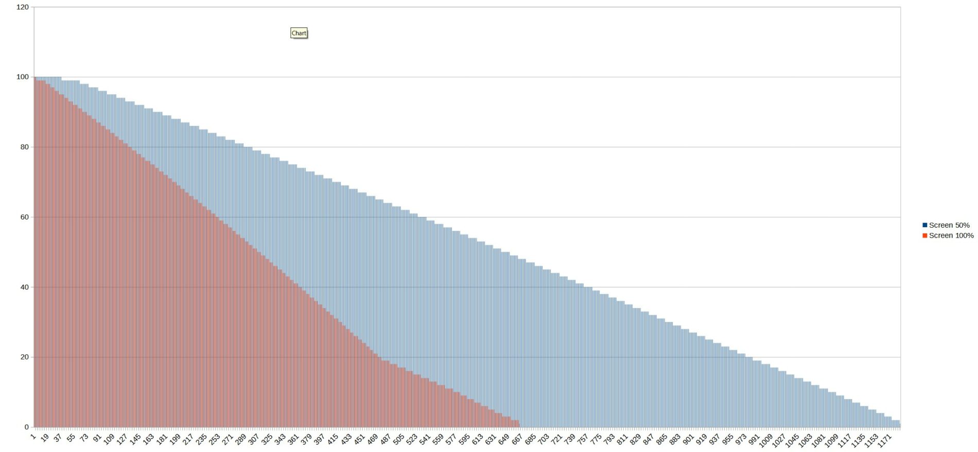 Redmi Note 13 Pro : test and review (photo quality)
