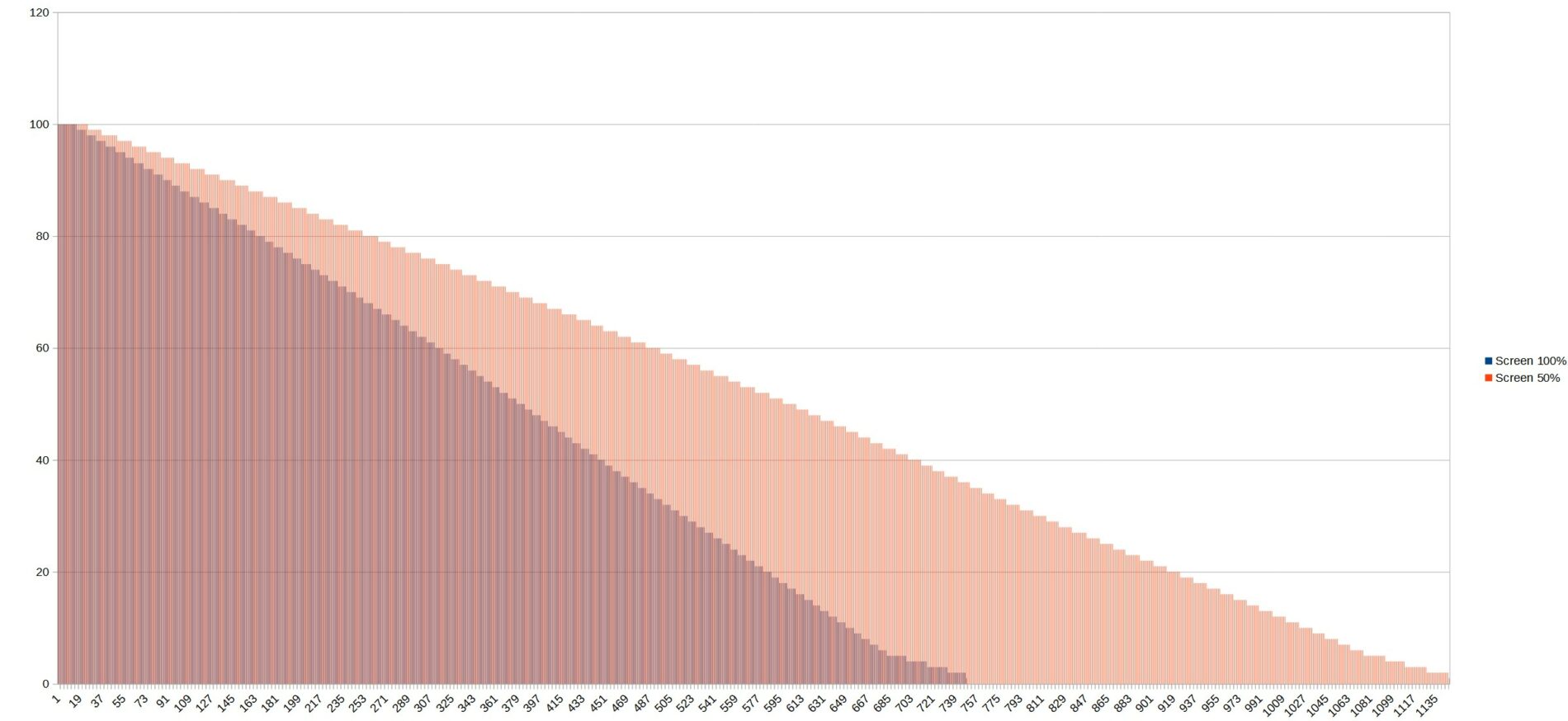 Samsung Galaxy A25 5G: test / review