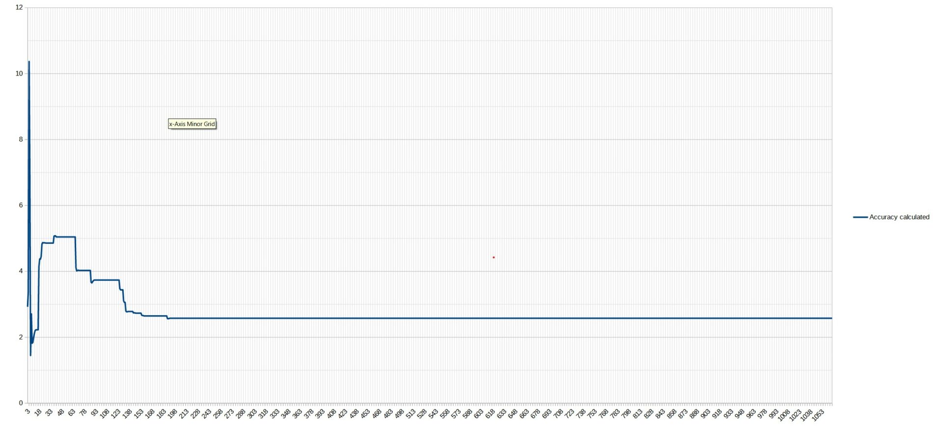 Samsung Galaxy A55 Test / Review